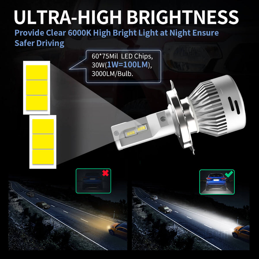 9003 H4 HB2 LED Bulbs 60W 6000K｜LASFIT – Lasfit®