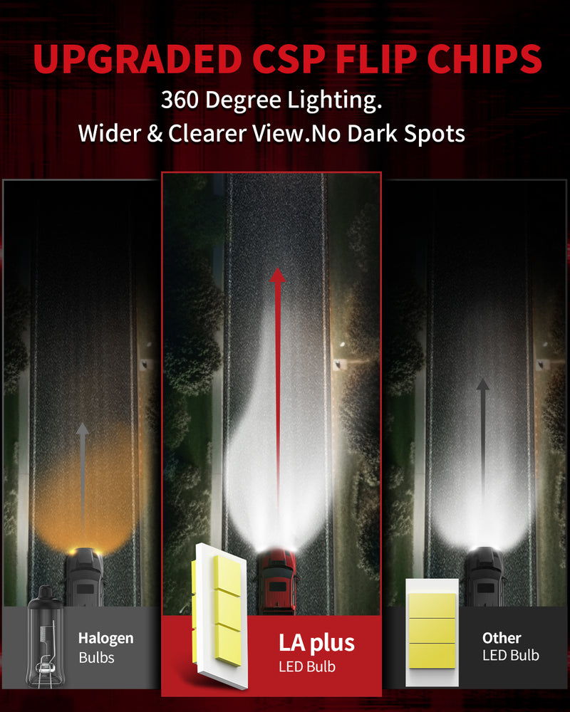 LED Lights – Lasfit®